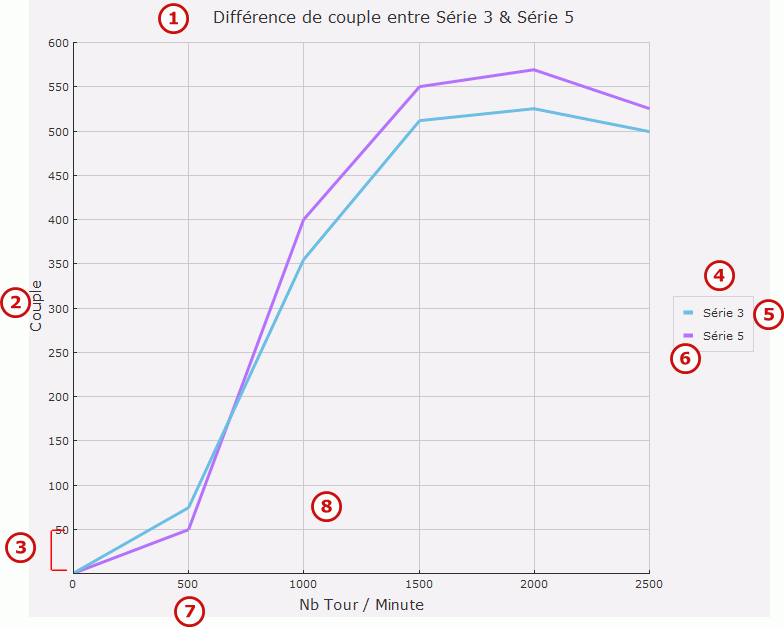 Les graphes de type "Courbe" - PC SOFT - Documentation en ligne