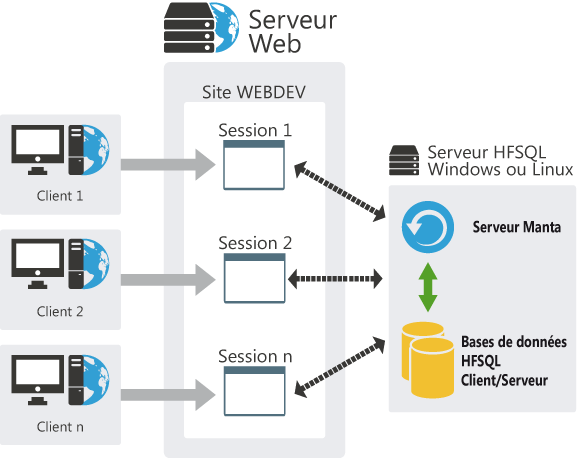 Leçon 11.1. Introduction - PC SOFT - Documentation en ligne